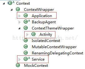 Android Context的一些总结 | superxlcr's notebook