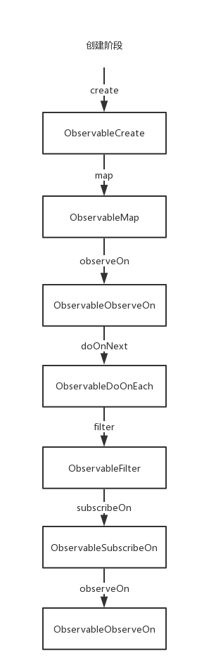 RxJava2源码阅读 | superxlcr's notebook