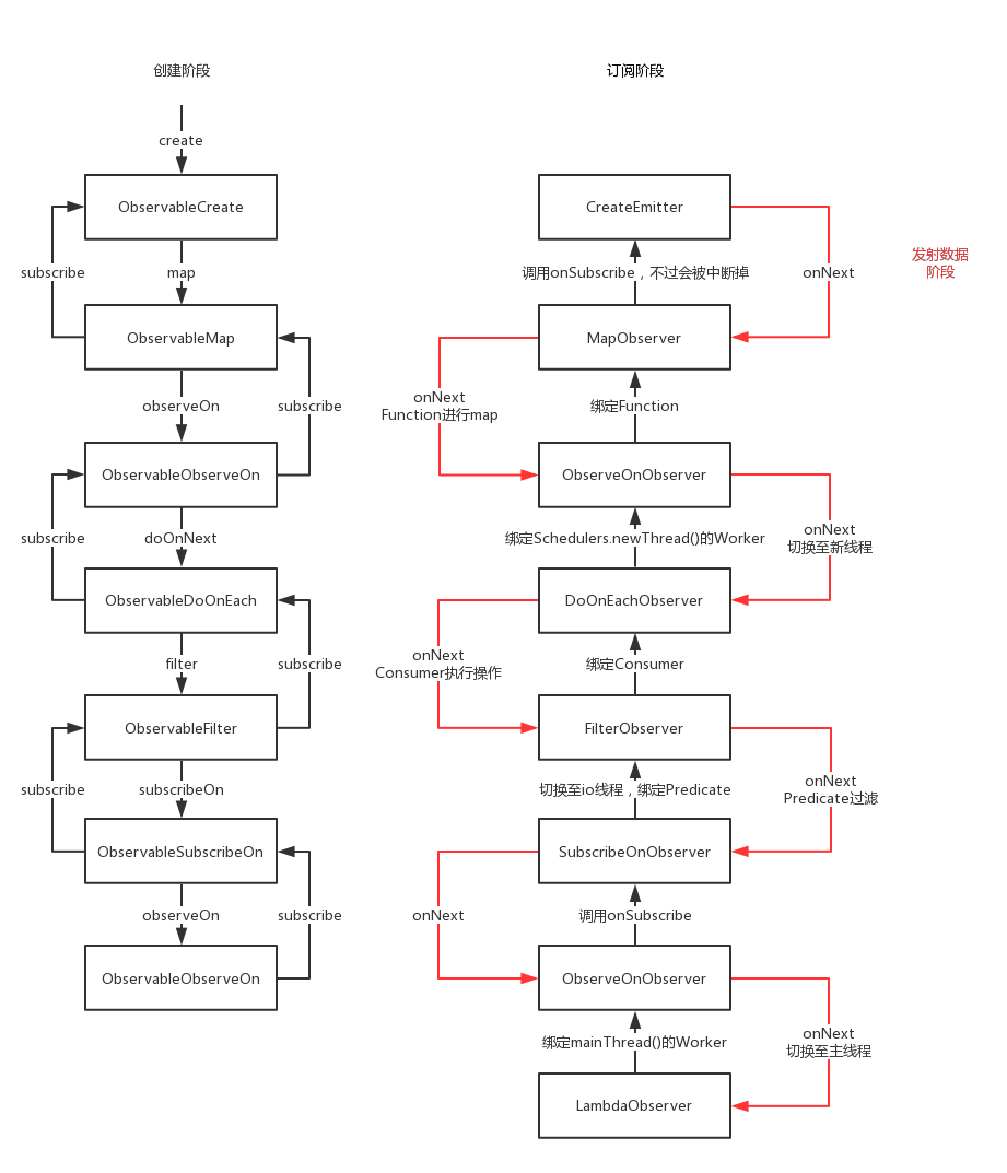 RxJava2源码阅读 | superxlcr's notebook